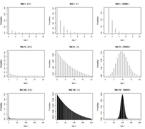 Gambar 14 Distribusi Binomial Dengan Berbagai Parameter And Yang Berbeda