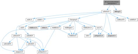 Reactos Drivers At John Pavon Blog
