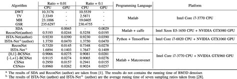 Table Vi From Image Compressed Sensing Using Convolutional Neural
