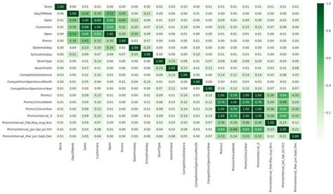 Data Science Project Sales Prediction With Simple Regression
