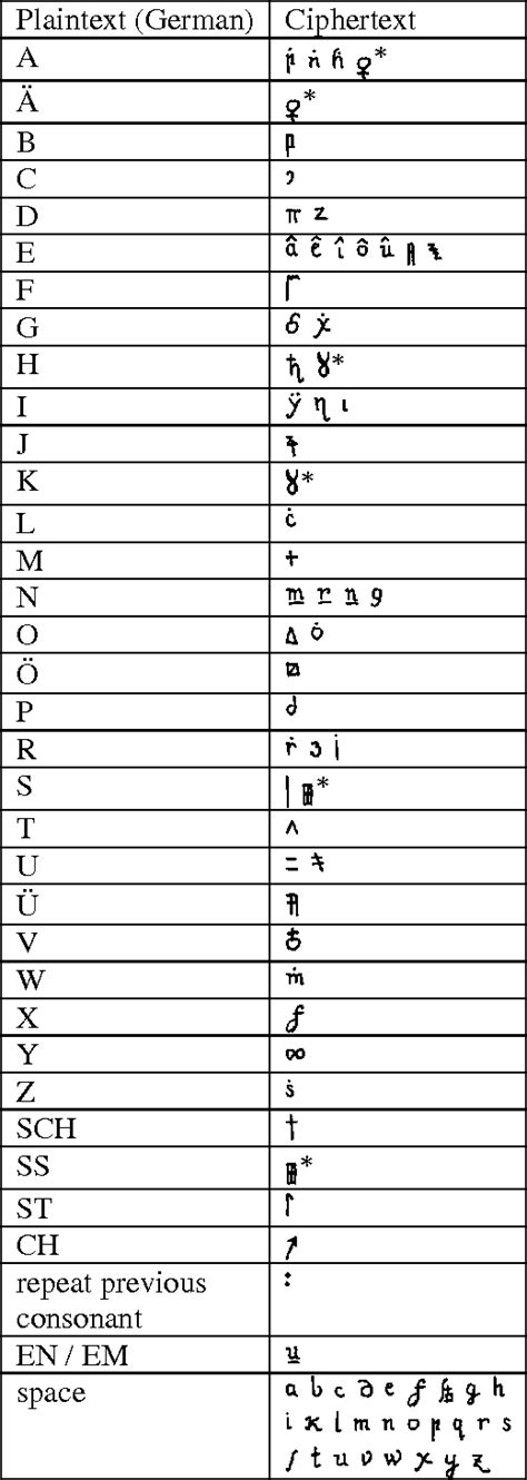 RITSEC CTF 2019 Write Up NG
