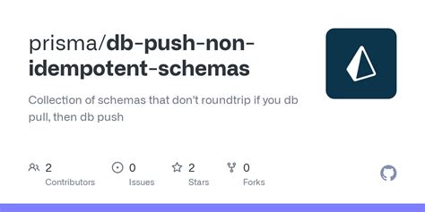 Github Prismadb Push Non Idempotent Schemas Collection Of Schemas That Dont Roundtrip If