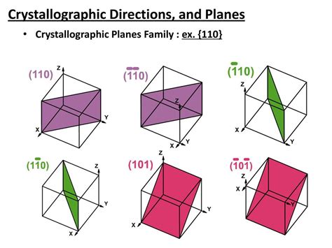 How Does Bcc Have 12 Slip Systems Rmaterials