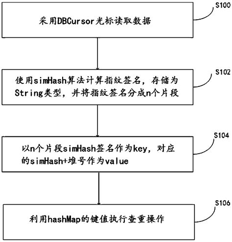 a method for data duplicate checking eureka patsnap