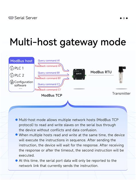 Ebyte Ne2 D14 Industrial Grade Rs485232422 Mqttcc Iot Gateway