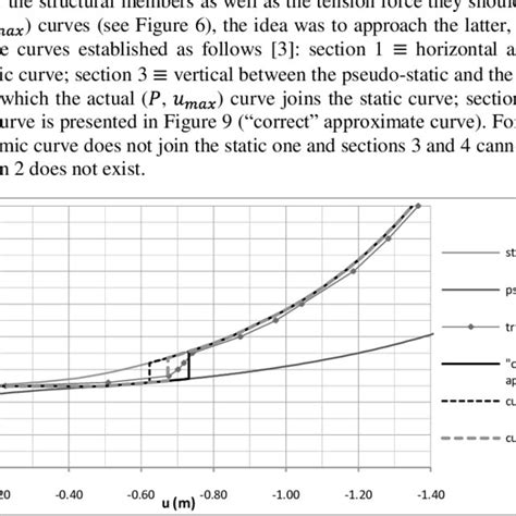 an example of labeled and unlabeled synthetic time series data each download scientific
