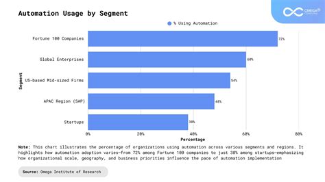 Driving Automated Onboarding Processes Omega Consulting
