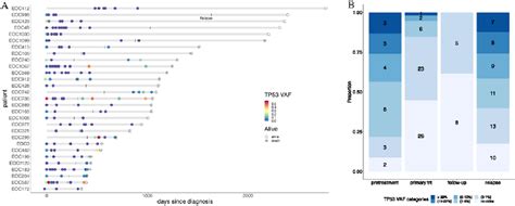 Figure 1 From Circulating Tumor Dna Based Copy Number Profiles Enable Monitoring Treatment