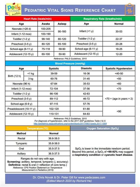 Learn Paediatrics Easy Riyadh
