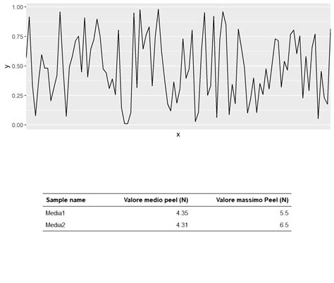 R Lack Of Resolution On Merging Into A Grid A Ggplot Graph And A Table Obtained By Flextable