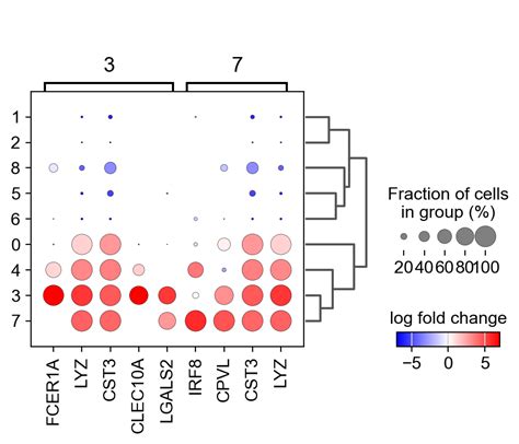 core plotting functions — scanpy tutorials 0 1 dev50 g23333aa documentation