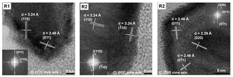 Nanomaterials Free Full Text Enhanced Photocatalytic Activity Of {110} Faceted Tio2 Rutile