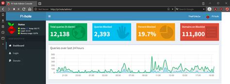 using pi hole on a raspberry pi admin interface azurecurve