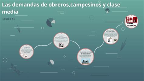 Las Demandas De Obreroscampesinos Y Clase Media By On Prezi