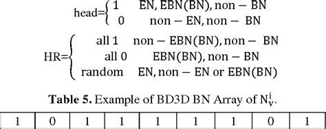 Table 5 From A Gaussian Mixture Model Based Continuous Boundary