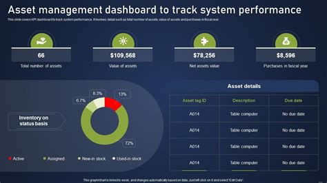 asset management dashboard track system integrating asset tracking