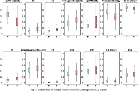 Figure 1 From Automated Detection Of Schizophrenia Using Nonlinear