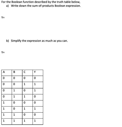 Solved For The Boolean Function Described By The Truth Table