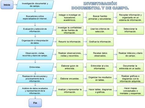 S7 Actividad 3 Esquemas Mapas Conceptuales O Diagramas