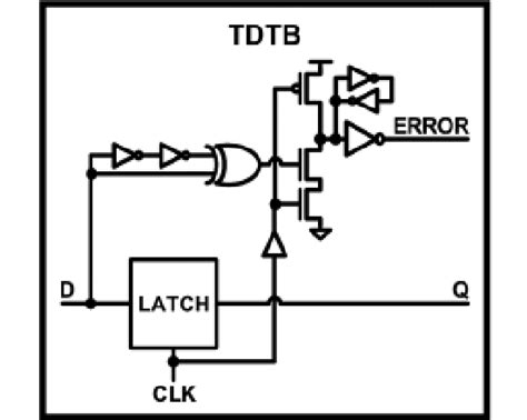 5 Transition Detector With Time Borrowing Monitor Structure 7