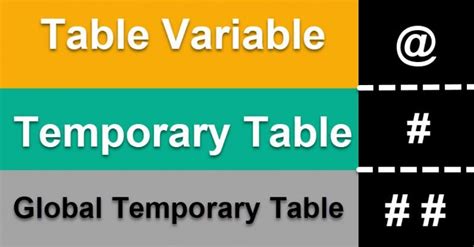 sql server global temp table example cabinets matttroy