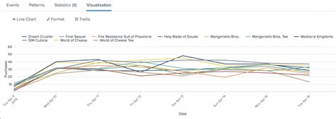 Create A Report From A Custom Chart Splunk Documentation