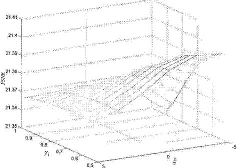 Figure 11 From Spatially Adaptive Multiplicative Noise Image Denoising