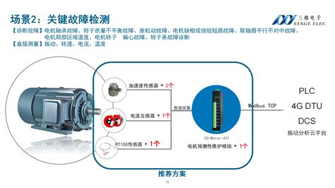 设备预测性维护系统解决方案 三格电子