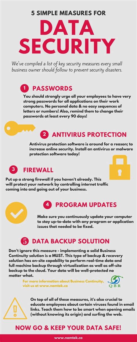 5 Data Security Measures Pdf