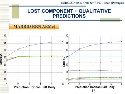 Time Series Solar Radiation Forecasting Ppt