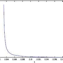 The Solution Of 34 Download Scientific Diagram
