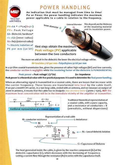 Watts Power Handling For Coaxial Cables And Amplifiers