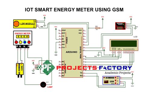Iot Smart Energy Meter Using Gsm