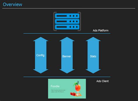 Line 광고 Sdk를 사용한 테스트 자동화