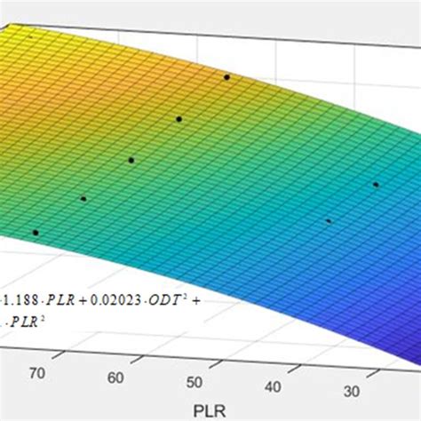 A Coefficient Of Performance And B Heating Capacity Of The