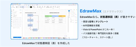 状態遷移図とは？記述方法、書き方と活用事例を解説