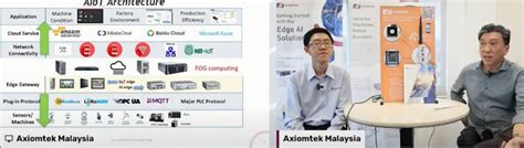 Fog Computing Complements Edge And Cloud Axiomtek Industrial PC Malaysia