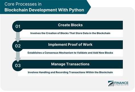 Blockchain Development With Python Meaning And How It Works