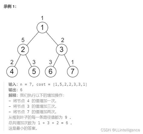 二叉树代码（力扣：使二叉树所有路径之相等的最小代价） Csdn博客