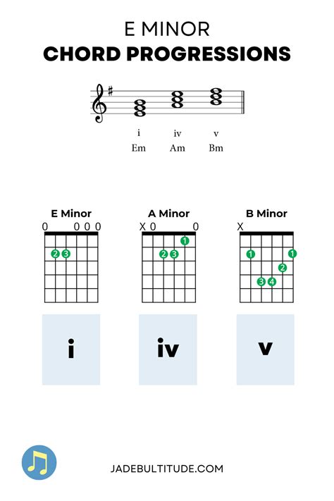 E Minor Chord Progressions For Guitar I Iv V