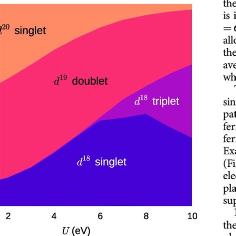 Decomposition Of The Reduced Density Matrix Of The Cu 2 Dimer In The