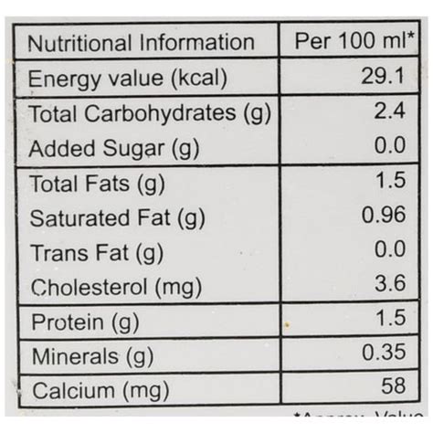 Buy Verka Namkeen Lassi Online At Best Price Of Rs 20 Bigbasket