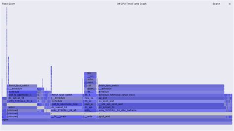 虚拟化平台网络资源分配不当导致网络吐量下降 颇忒脱的技术博客