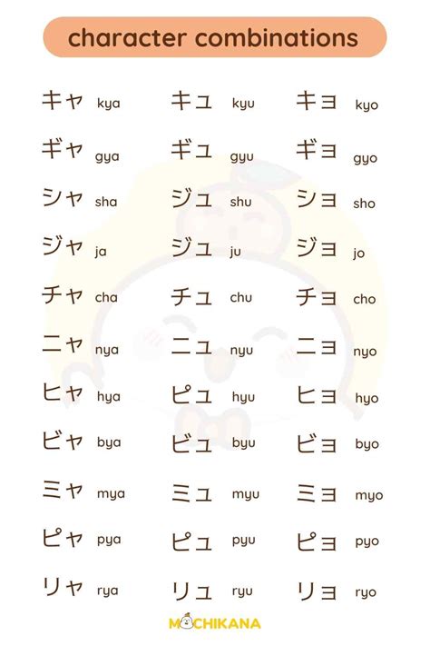 Colour Coded Katakana Chart Images