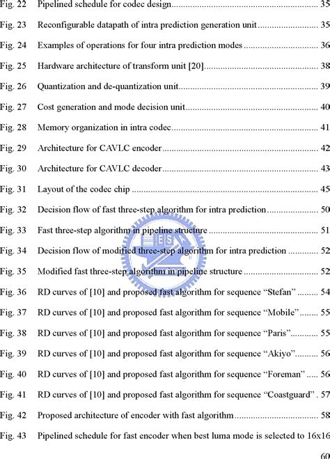 Figure 25 From Design Of H264mpeg 4 Avc Intra Codec For High