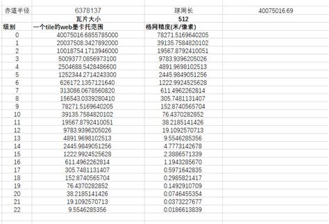 Cesium中tif转经纬度投影或墨卡托地图瓦片 Cesiumlab系列教程cesium Geoserver 墨卡托投影 Csdn博客
