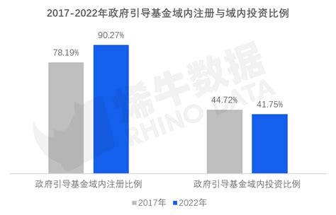 今年，政府引导基金的钱投给谁了？ 知乎