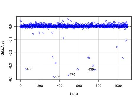 Subset Selection Machine Learning