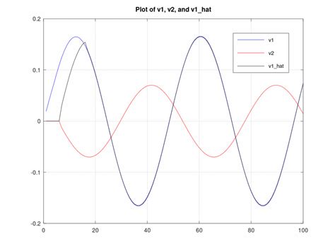 Active Noise Cancellation Using The Wiener Filter Gritty Engineer