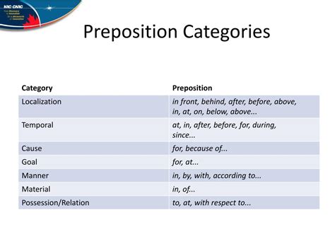 Ppt First And Second Language Models To Correct Preposition Errors